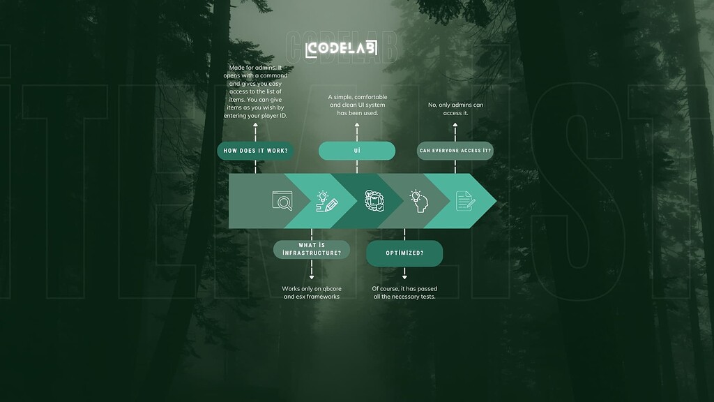 QB CodeLab Itesmlist Systems Releases Cfx Re Community