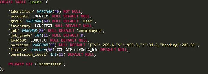 Database problems (fivem server) - Resource Support - Cfx.re Community