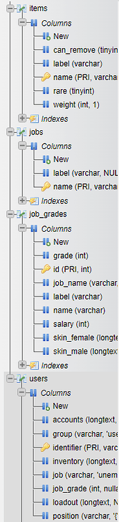 Error on mysql-async esx - ES/ESX - Cfx.re Community