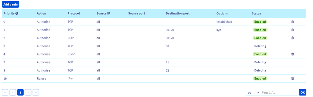 Help ovh firewall rules - Server Owners - Cfx.re Community