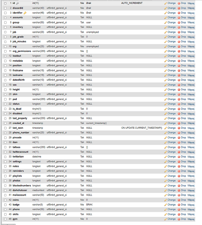 Mysql error - ES/ESX - Cfx.re Community