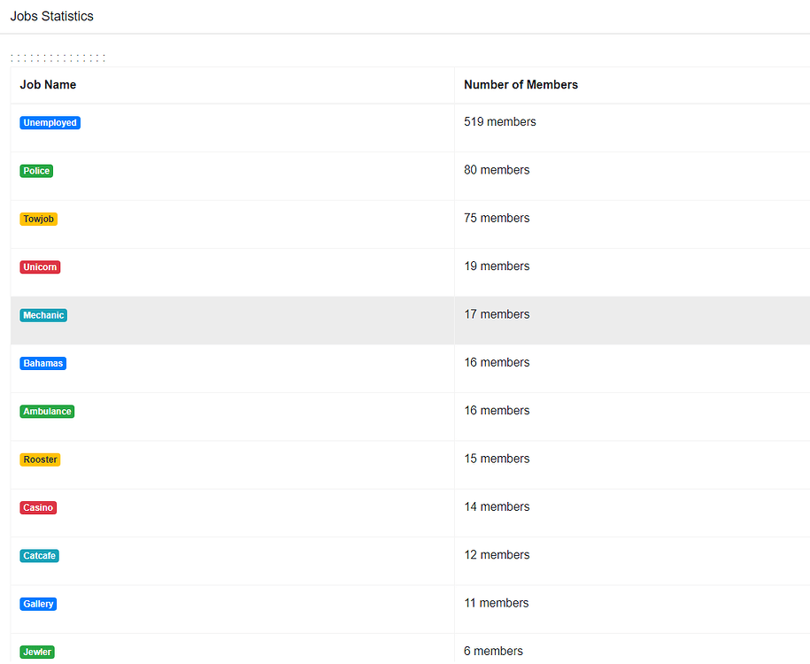 FiveM Server Whitelist Control Panel (WEBSITE) - FiveM Releases - Cfx ...