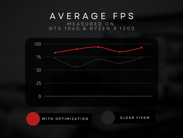 Advanced FPS Booster [Standalone] - FiveM Releases - Cfx.re Community