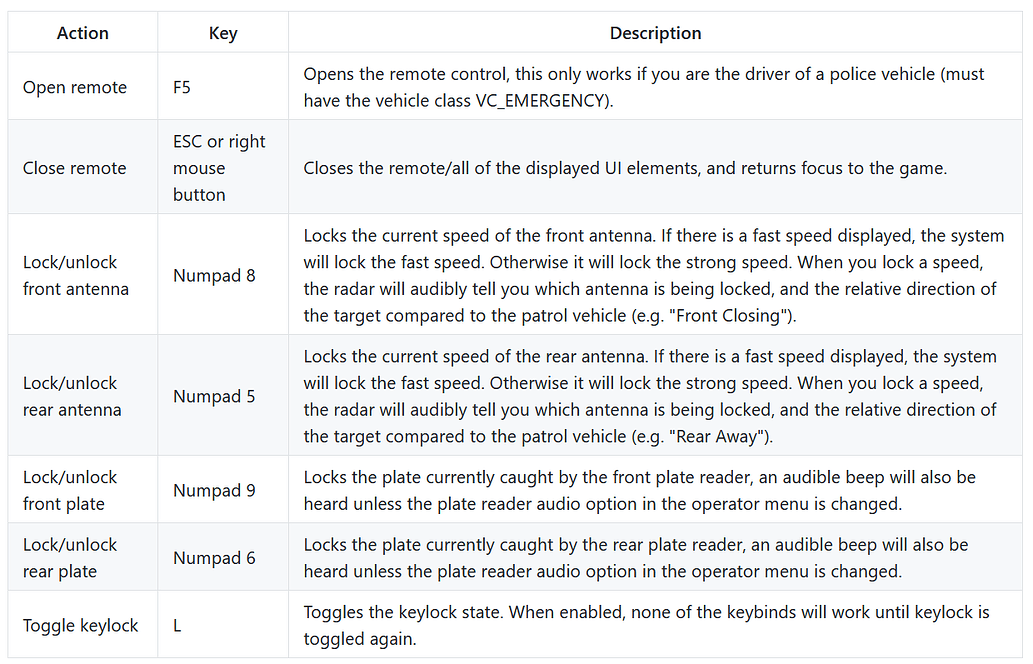[Release] Wraith ARS 2X | Police radar and plate reader [v1.3.1 ...