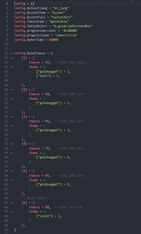 FX-Goldsearch [STANDALONE] - RedM Releases - Cfx.re Community