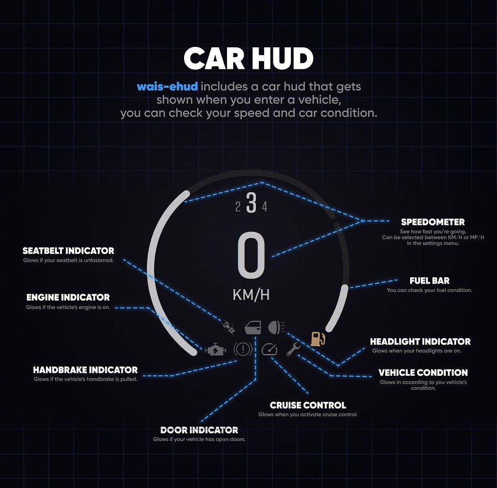 Electrus Modern Hud [ESX / QB / VRP] - FiveM Releases - Cfx.re Community
