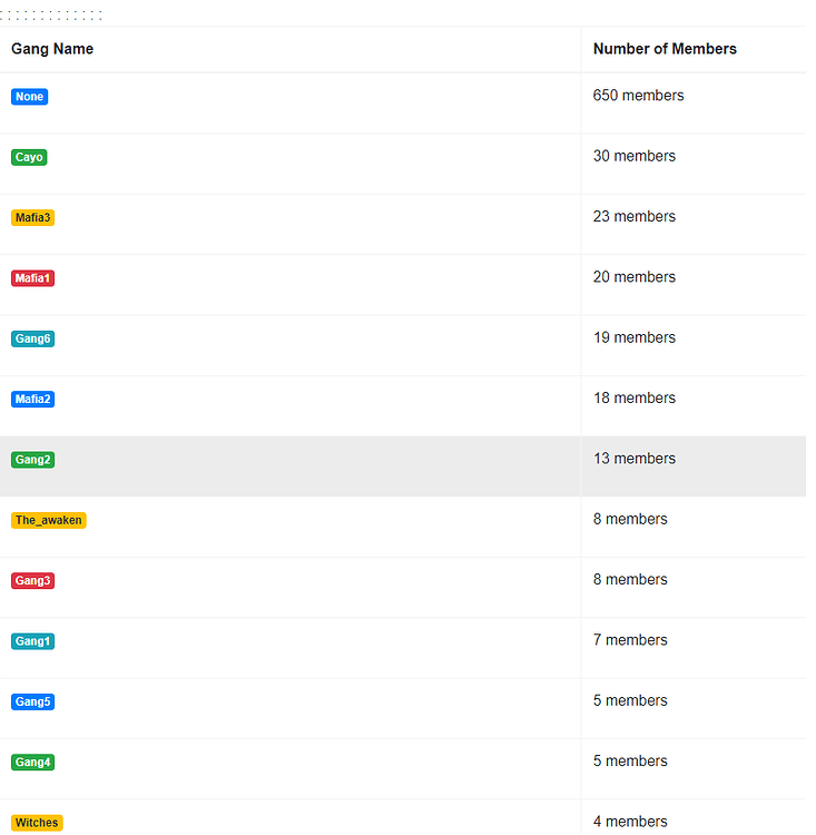 FiveM Server Whitelist Control Panel (WEBSITE) - FiveM Releases - Cfx ...
