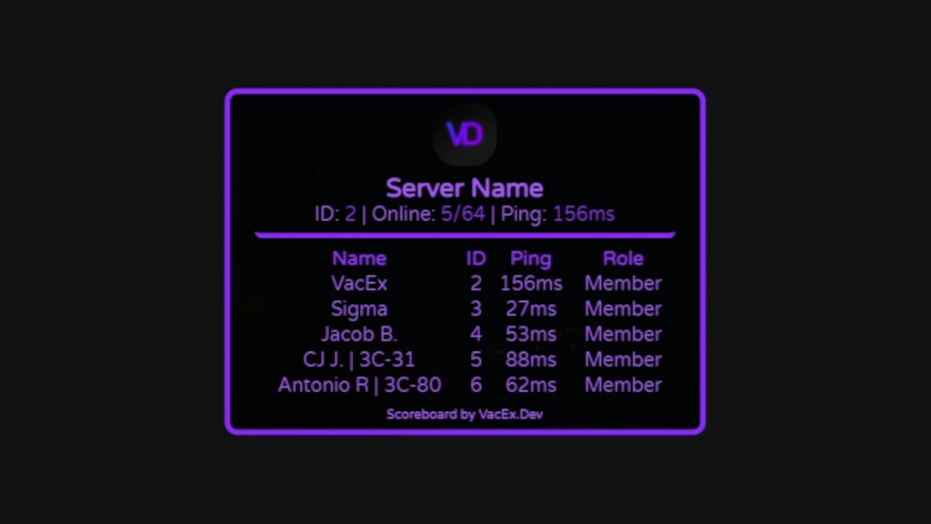 DISCONTINUED | Standalone Scoreboard | vx-scoreboard - FiveM Releases ...