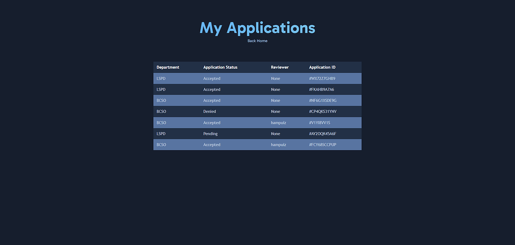 [FREE] [WEB] Application Dashboard - FiveM Releases - Cfx.re Community