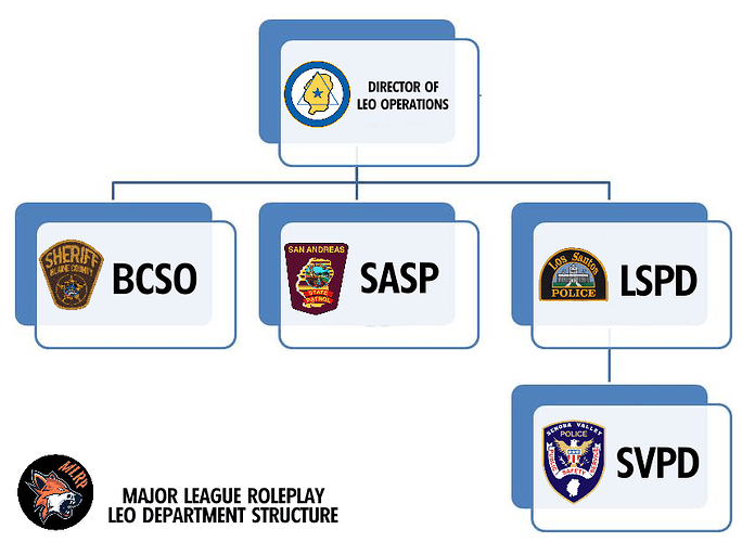 🦊 Major League Roleplay | Whitelisted | Professional & Realistic RP ...