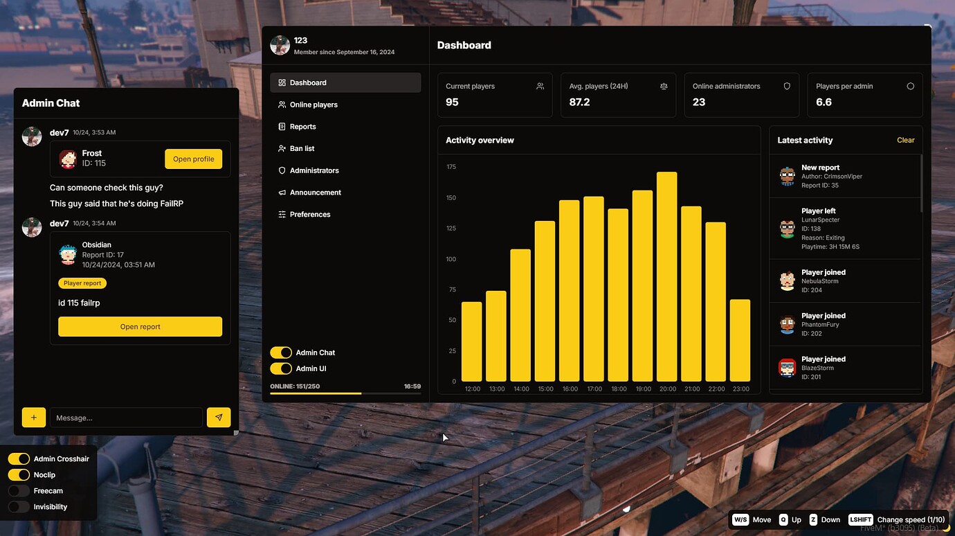 Admin Menu - Highly customizable (actually), Any framework! - FiveM Releases - Cfx.re Community