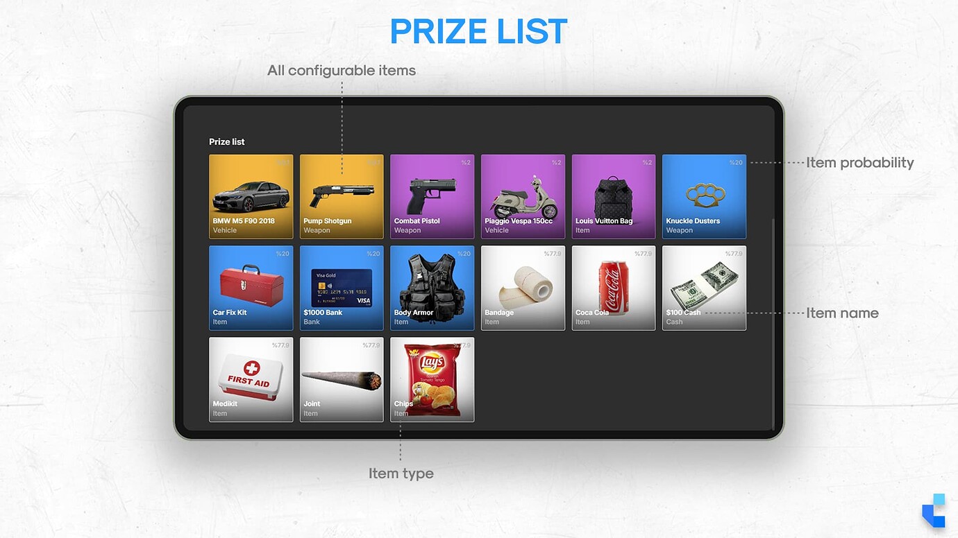 🍀 Complete Daily Bonus | Attract players every day - FiveM Releases ...