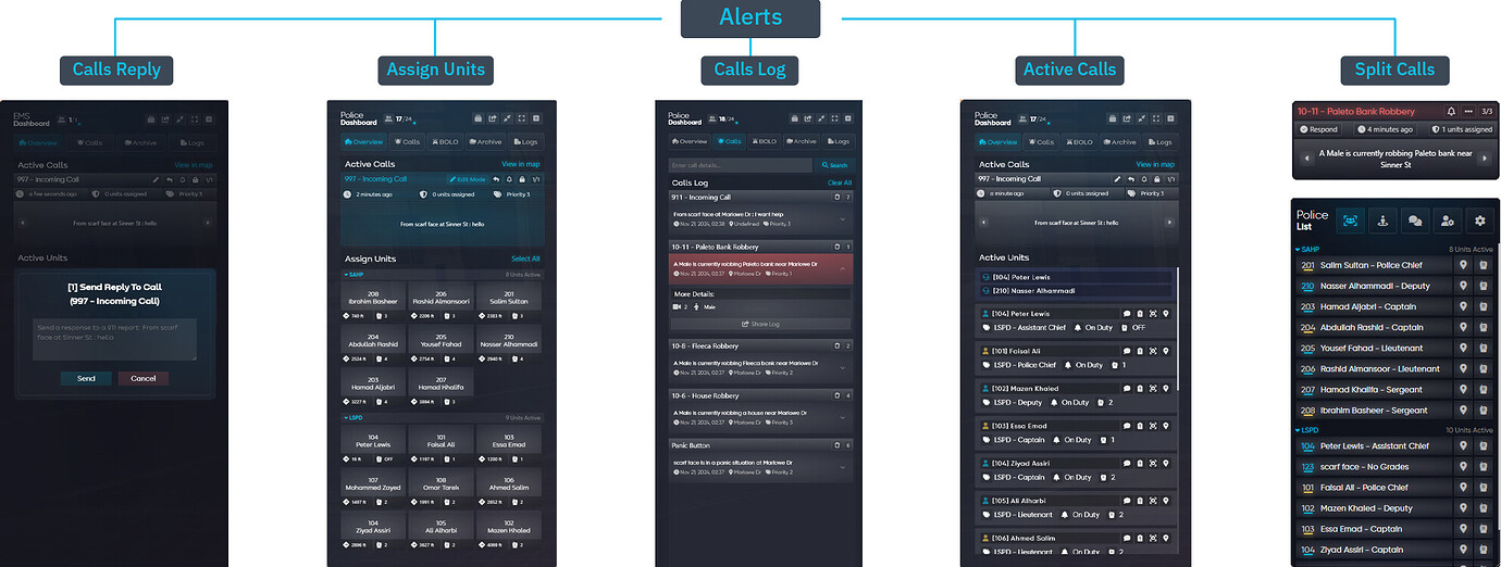 Dispatch Script - List, Dashboard, CCTV, And Reports - FiveM Releases ...