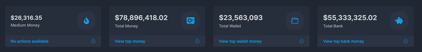 [PAID][QB & STANDALONE] Advanced Admin Control Panel | Economy Monitor ...