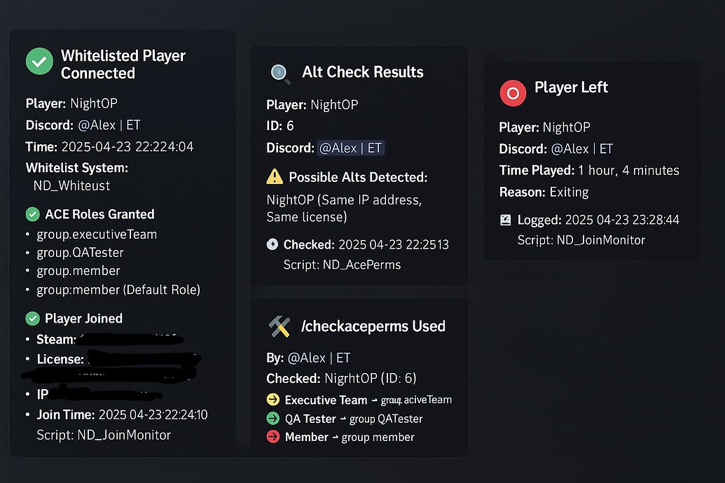 ND_DiscordSystem - FiveM Releases - Cfx.re Community