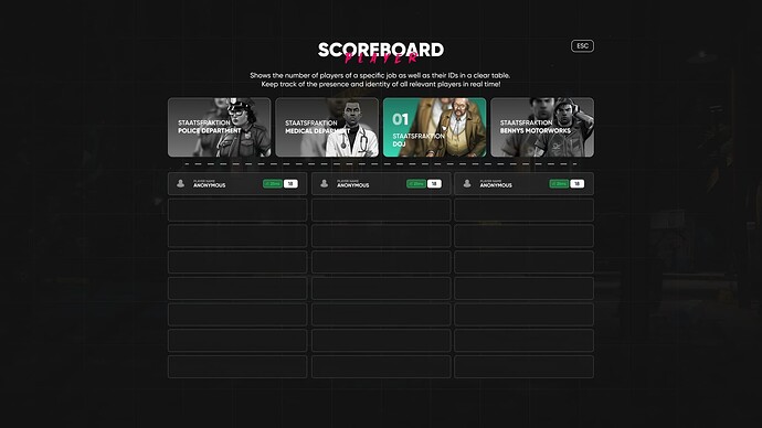Scoreboard (Customizable) - FiveM Releases - Cfx.re Community