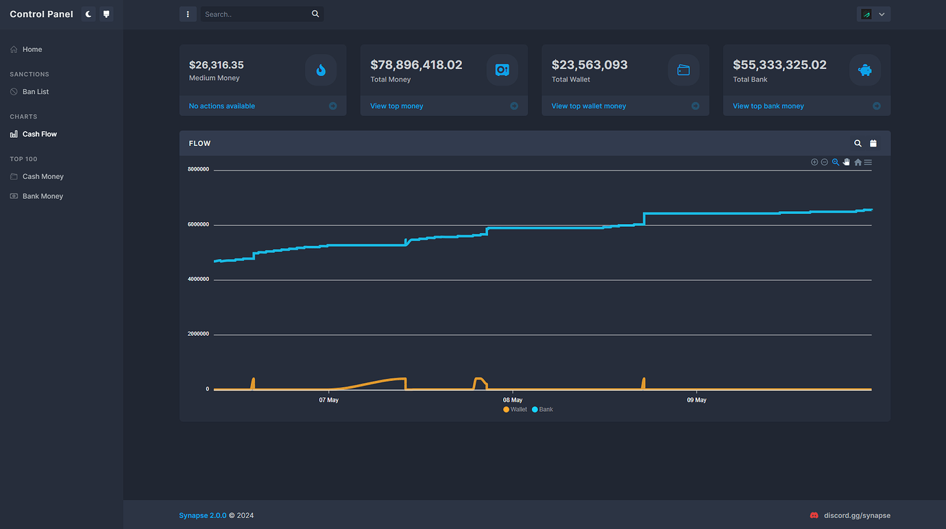 [PAID][QB & STANDALONE] Advanced Admin Control Panel | Economy Monitor ...