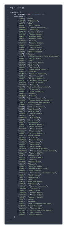 [PAID] _location | Location Display - FiveM Releases - Cfx.re Community