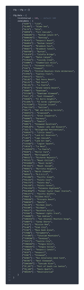 [PAID] _location | Location Display - FiveM Releases - Cfx.re Community