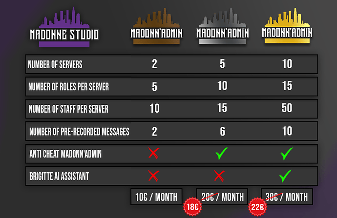 Madonn'Admin | Your new advanced moderation system - FiveM Releases ...