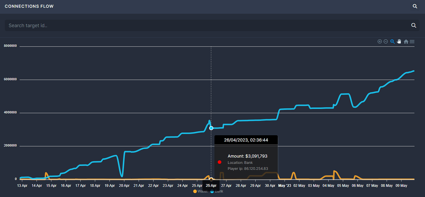 [PAID][QB & STANDALONE] Advanced Admin Control Panel | Economy Monitor ...