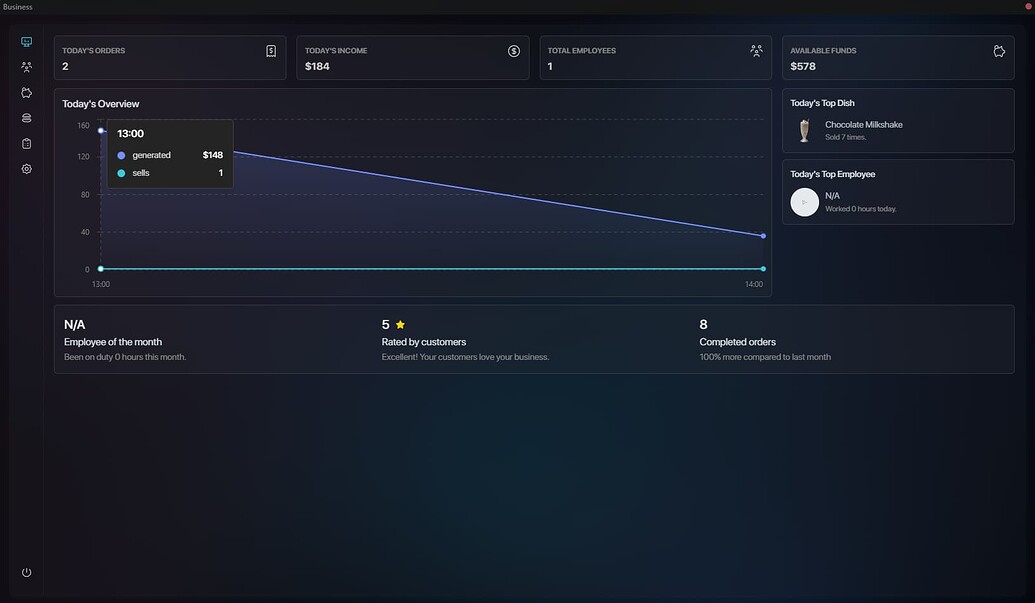 AV Business [QB/ESX/CFW] - FiveM Releases - Cfx.re Community