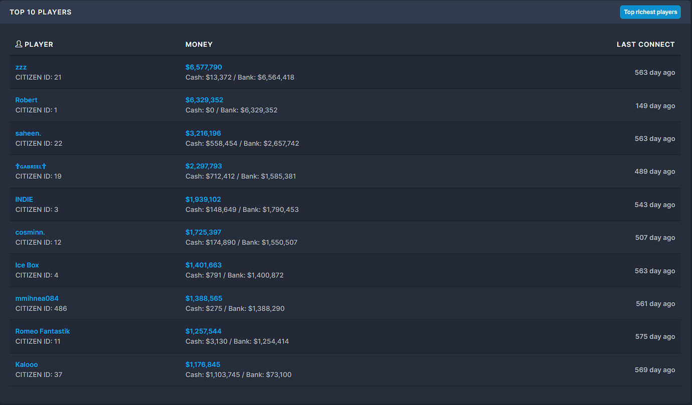 [PAID][QB & STANDALONE] Advanced Admin Control Panel | Economy Monitor ...