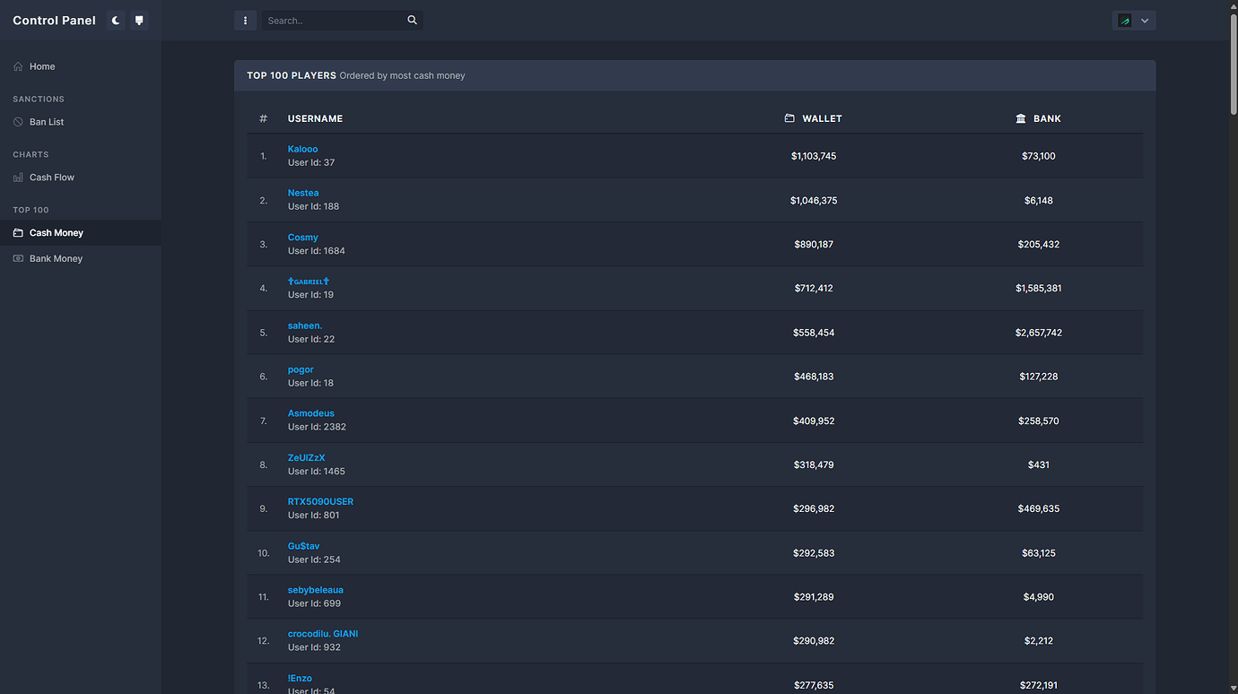 [PAID][QB & STANDALONE] Advanced Admin Control Panel | Economy Monitor ...