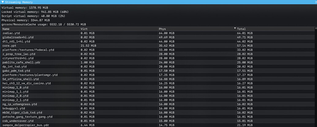 Sudden increase in game crashes ( crashed: GTA5_b3258.exe!sub_140777E18 type errors) - Bug ...