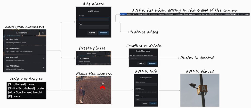 Thee ANPR - FiveM Releases - Cfx.re Community