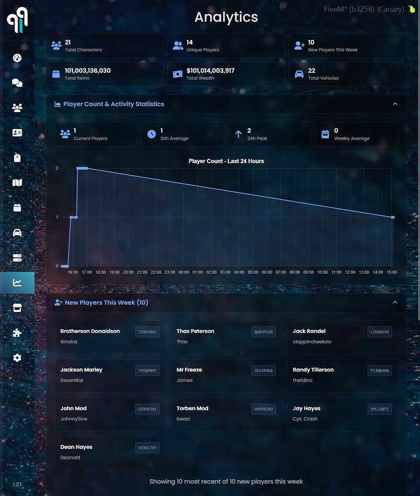 919ADMIN PRO - The Ultimate FiveM Admin Menu - FiveM Releases - Cfx.re ...