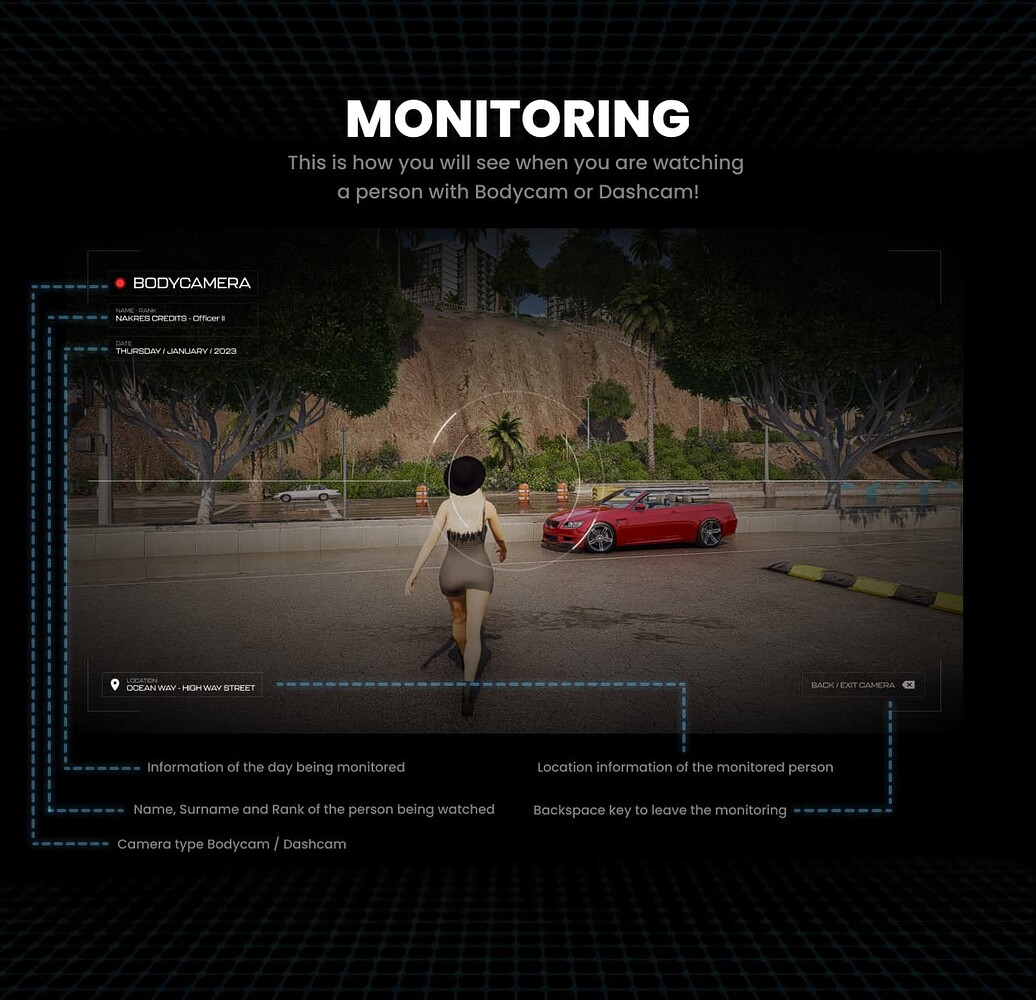 Bodycam And Dashcam V2 [ Recordable Audible ] Fivem Releases Cfx