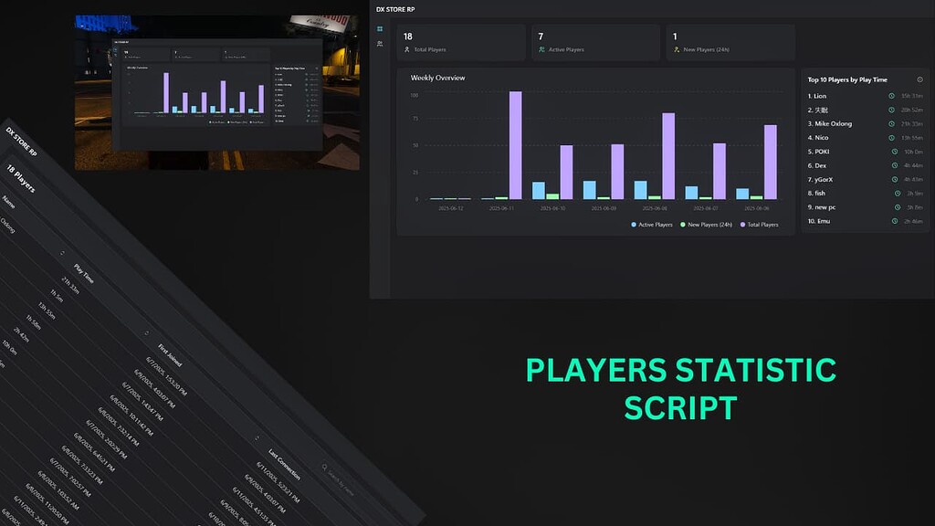 [STANDALONE] Players Play Time - FiveM Releases - Cfx.re Community