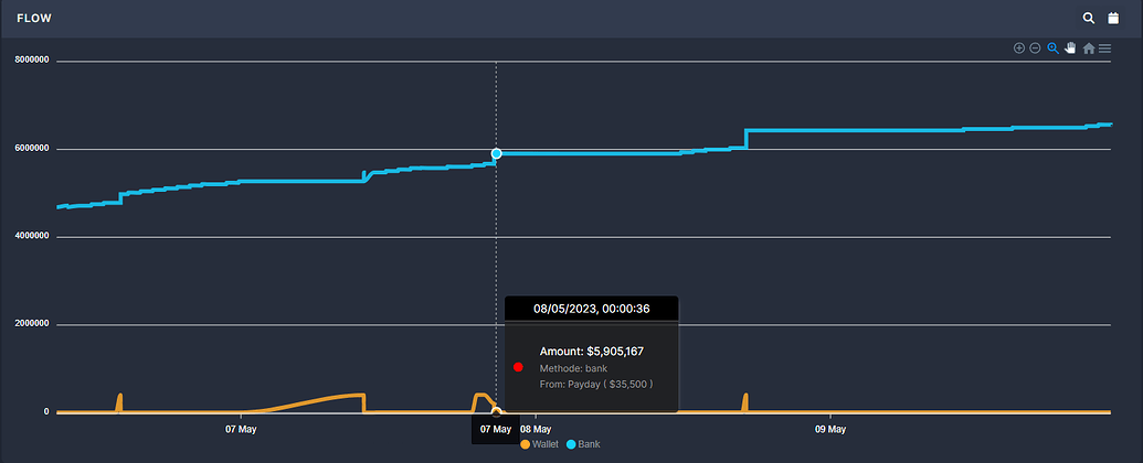 [PAID][QB & STANDALONE] Advanced Admin Control Panel | Economy Monitor ...