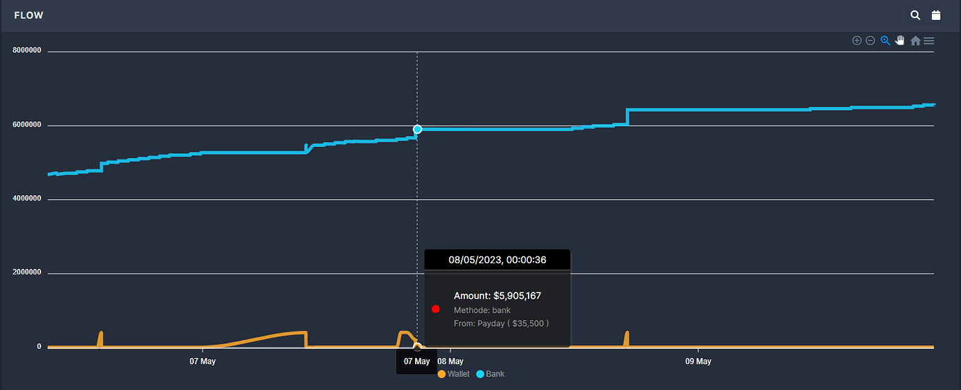[PAID][QB & STANDALONE] Advanced Admin Control Panel | Economy Monitor ...