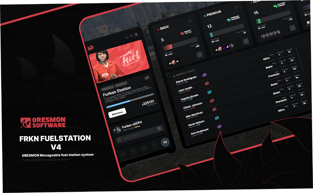 [PAID] FRKN-FUELSTATION V4 [ESX&QB&CUSTOM] | Manageable and ...