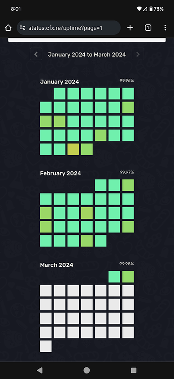 Community Pulse - February 2024 - Cfx.re Announcements - Cfx.re Community