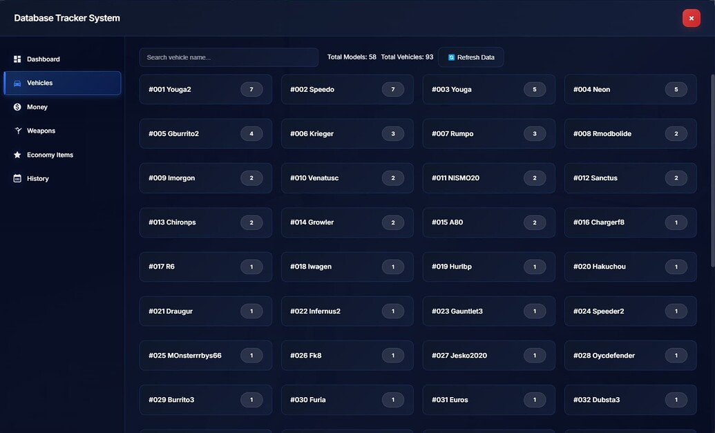 Database & Economy Tracker System for ESX, QB and Qbox Server - FiveM ...
