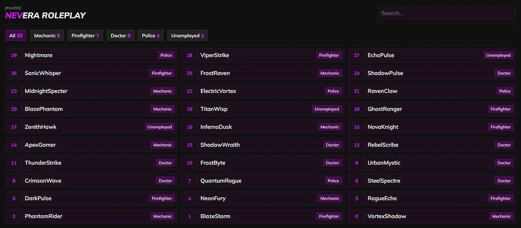 [ESX] Advanced Scoreboard - FiveM Releases - Cfx.re Community