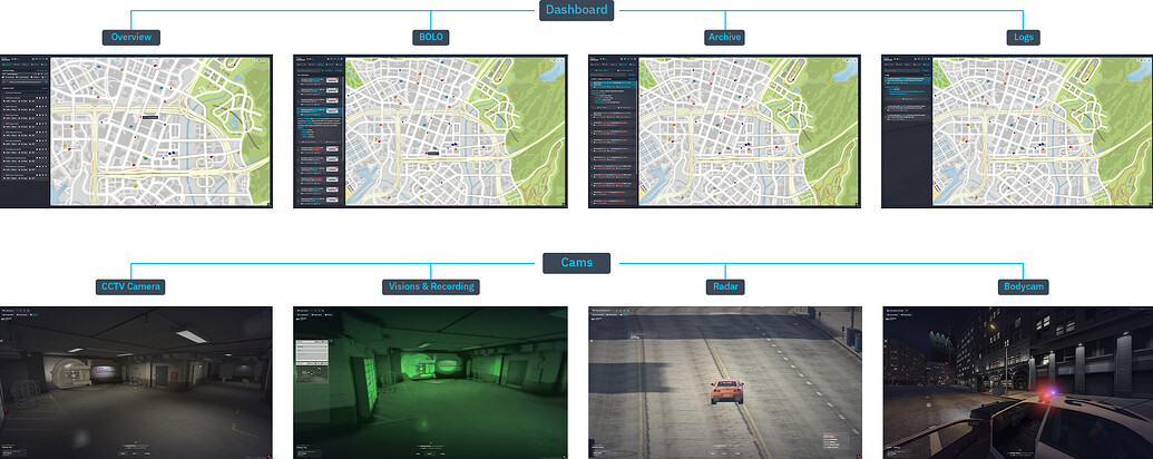 Dispatch Script - List, Dashboard, CCTV, And Reports - FiveM Releases - Cfx.re Community