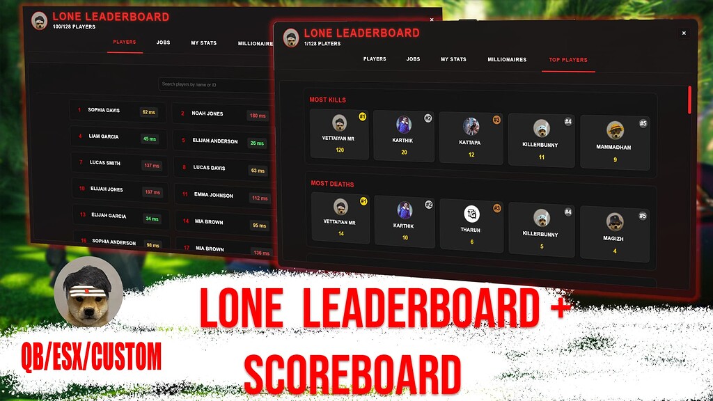 [PAID] [QB / ESX / CUSTOM] Lone Leaderboard + Scoreboard - FiveM ...