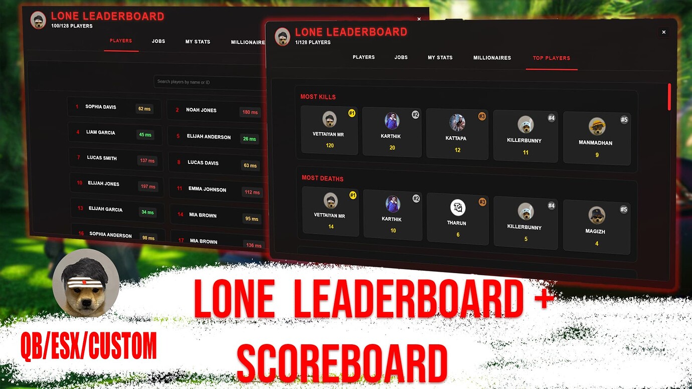 [PAID] [QB / ESX / CUSTOM] Lone Leaderboard + Scoreboard - FiveM ...