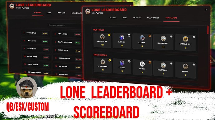[PAID] [QB / ESX / CUSTOM] Lone Leaderboard + Scoreboard - FiveM Releases - Cfx.re Community