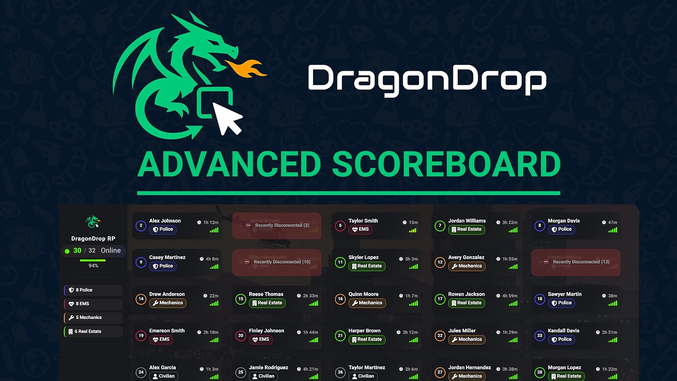 DragonDrop Advanced Scoreboard - FiveM Releases - Cfx.re Community