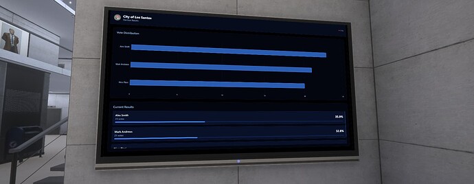 [ESX/QB] Complete Election & Campaign System - FiveM Releases - Cfx.re ...