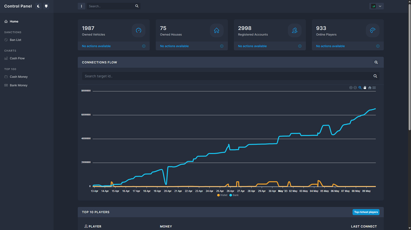 [PAID][QB & STANDALONE] Advanced Admin Control Panel | Economy Monitor ...