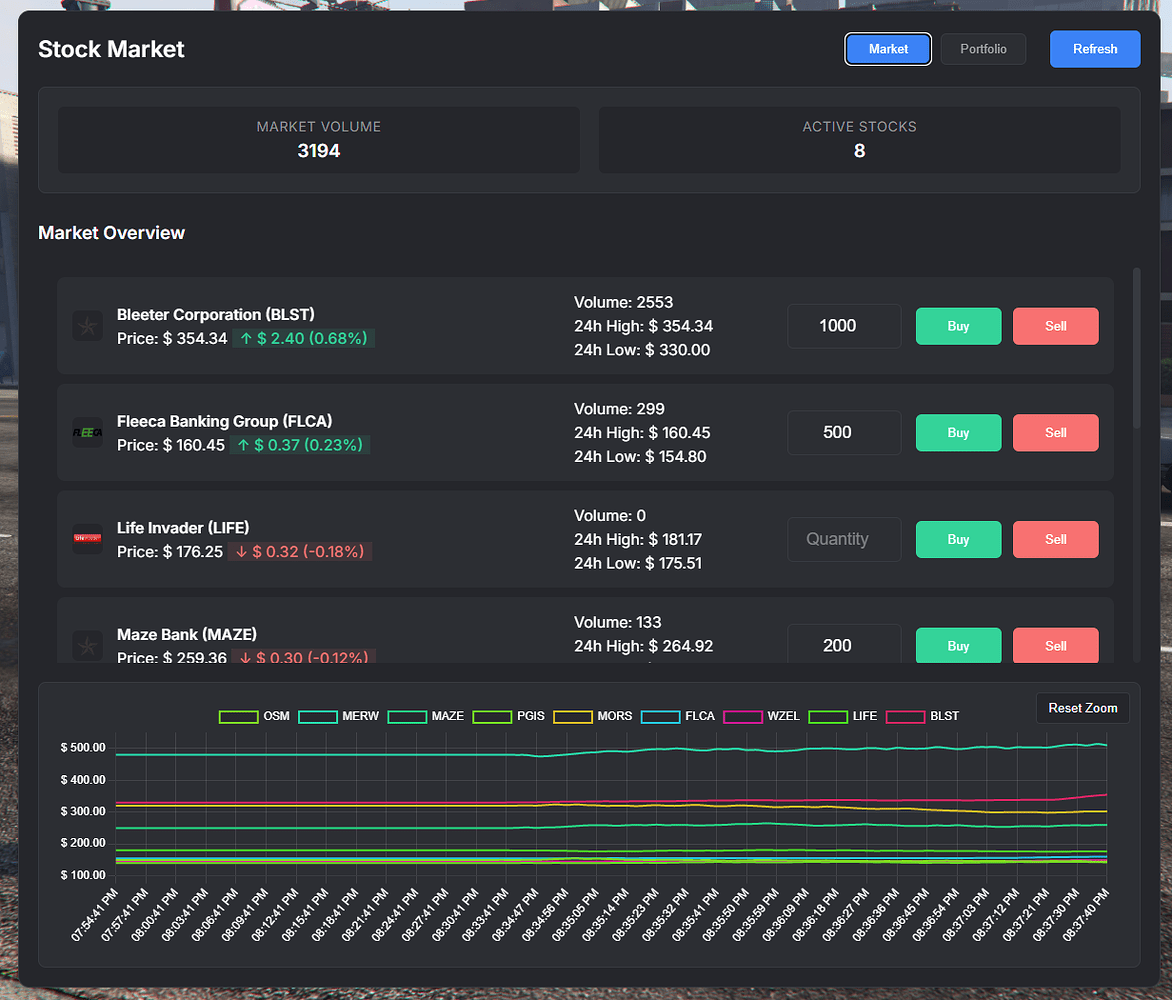[ESX/QB] Stock Market - The best one! - FiveM Releases - Cfx.re Community