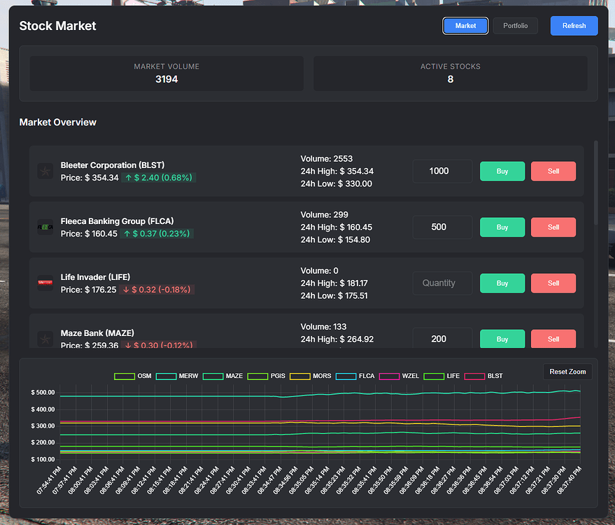 Esx Qb Stock Market The Best One Fivem Releases Cfx Re Community