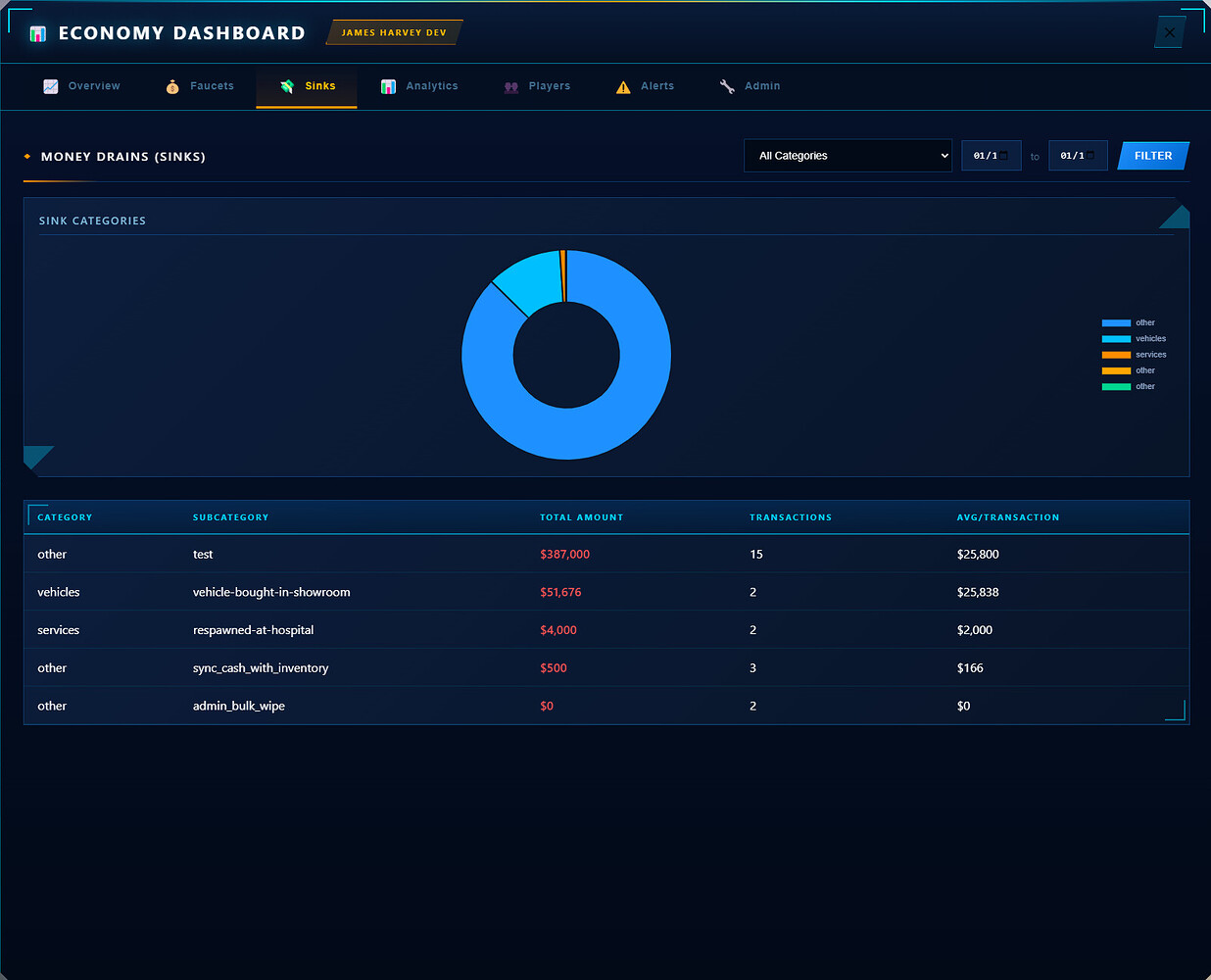 [FREE] Economy Dashboard — Complete Server Economy Management - FiveM ...
