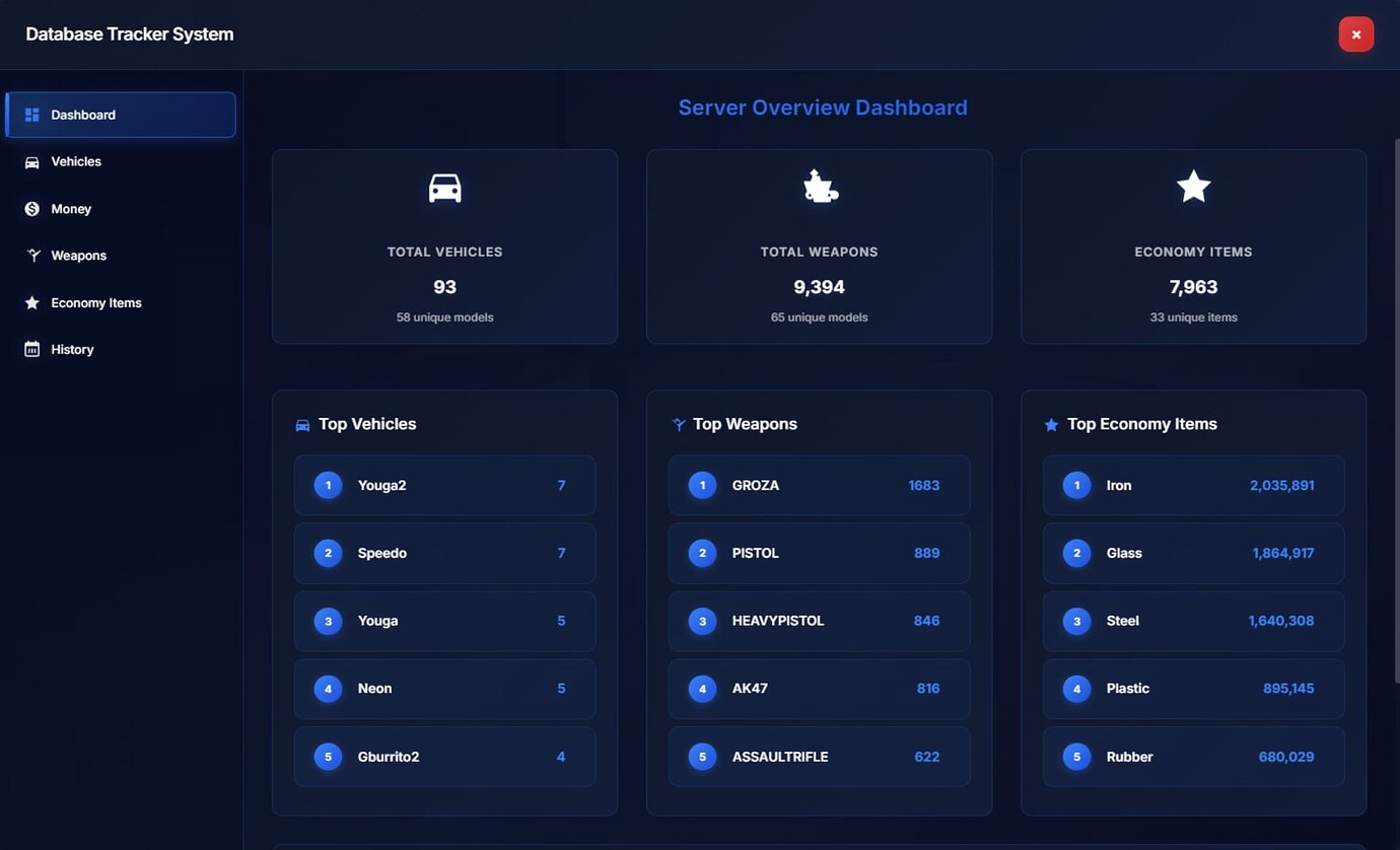 Database & Economy Tracker System for ESX, QB and Qbox Server - FiveM ...
